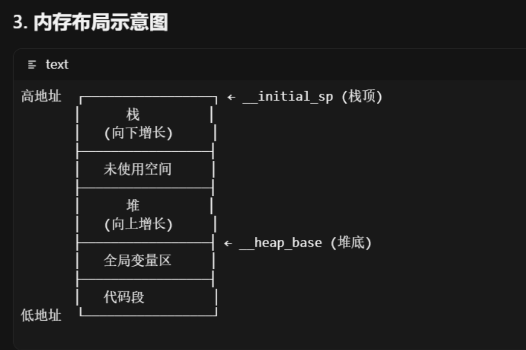 对STM32启动程序、内存管理、函数调用、堆栈的底层理解+malloc提问_stm32函数压栈-CSDN博客