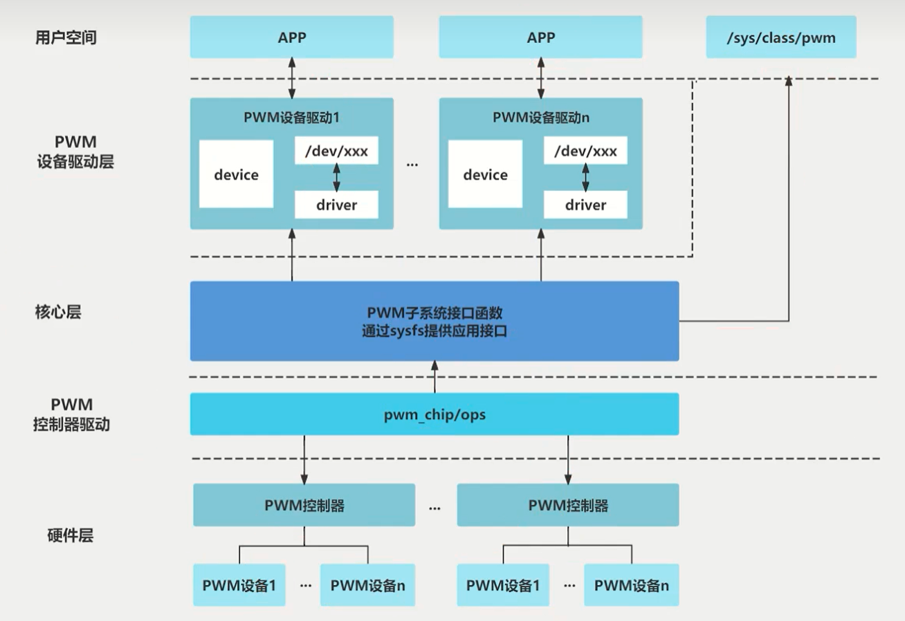 Linux-PWM子系统简介-CSDN博客