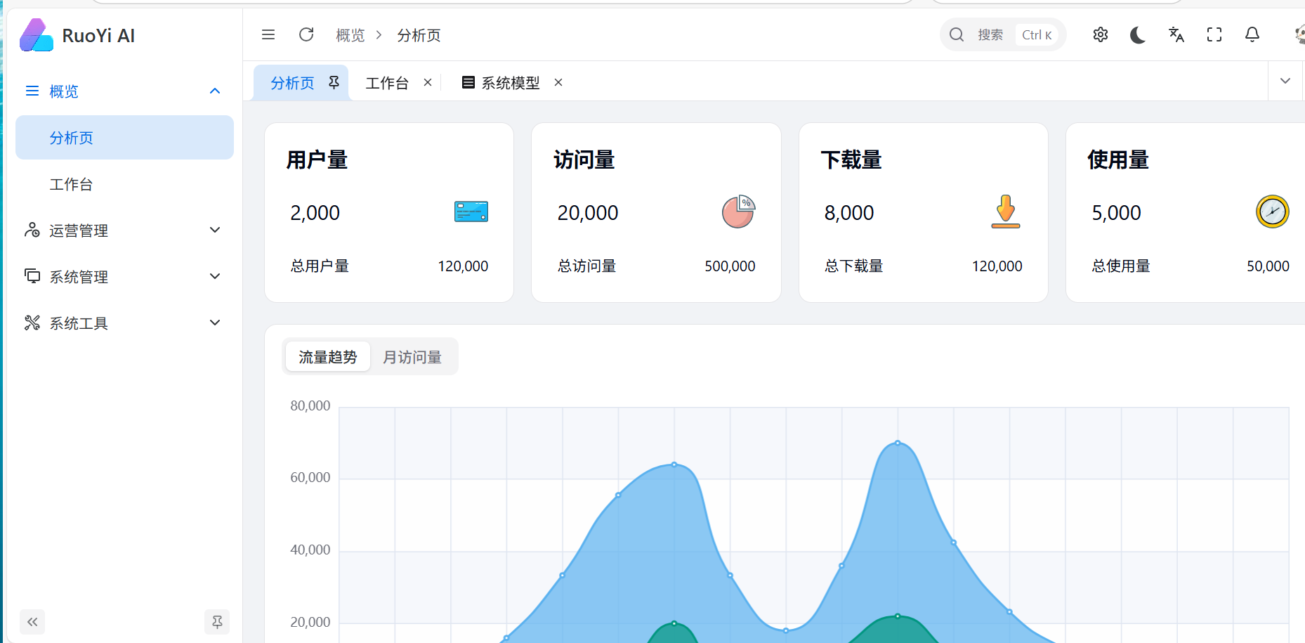 Ruoyi-ai部署_ruoyi ai gitee-CSDN博客