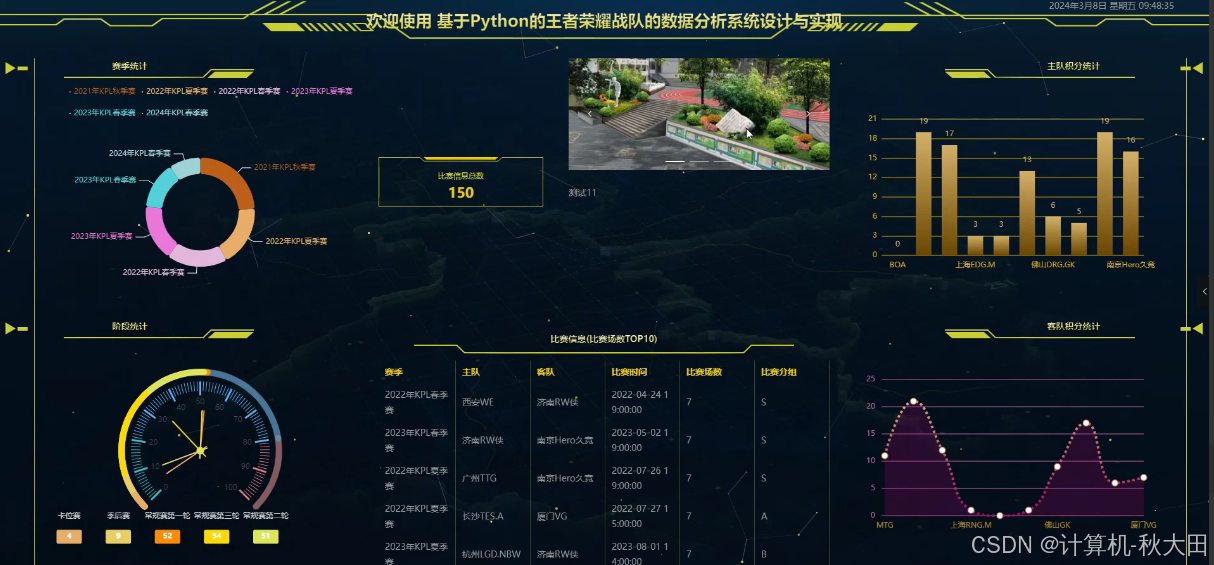 2026毕设-大数据-基于Python对b站热门视频的数据分析与研究-CSDN博客