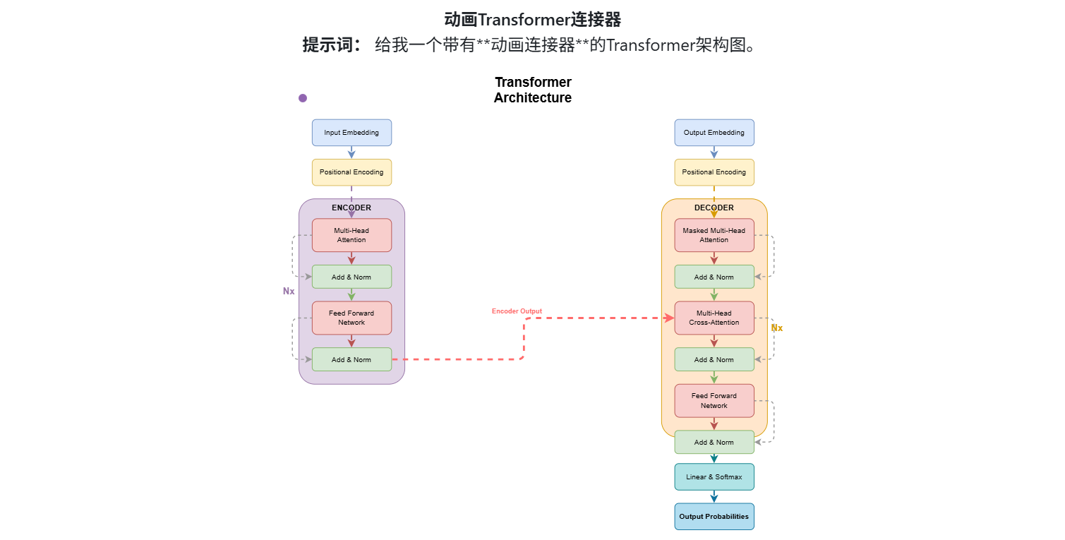 【GitHub项目推荐--Next AI Draw.io：用自然语言驱动AI绘制专业图表】_next ai draw io github-CSDN博客