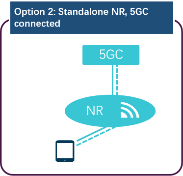 5G网络拓扑图汇总-CSDN博客