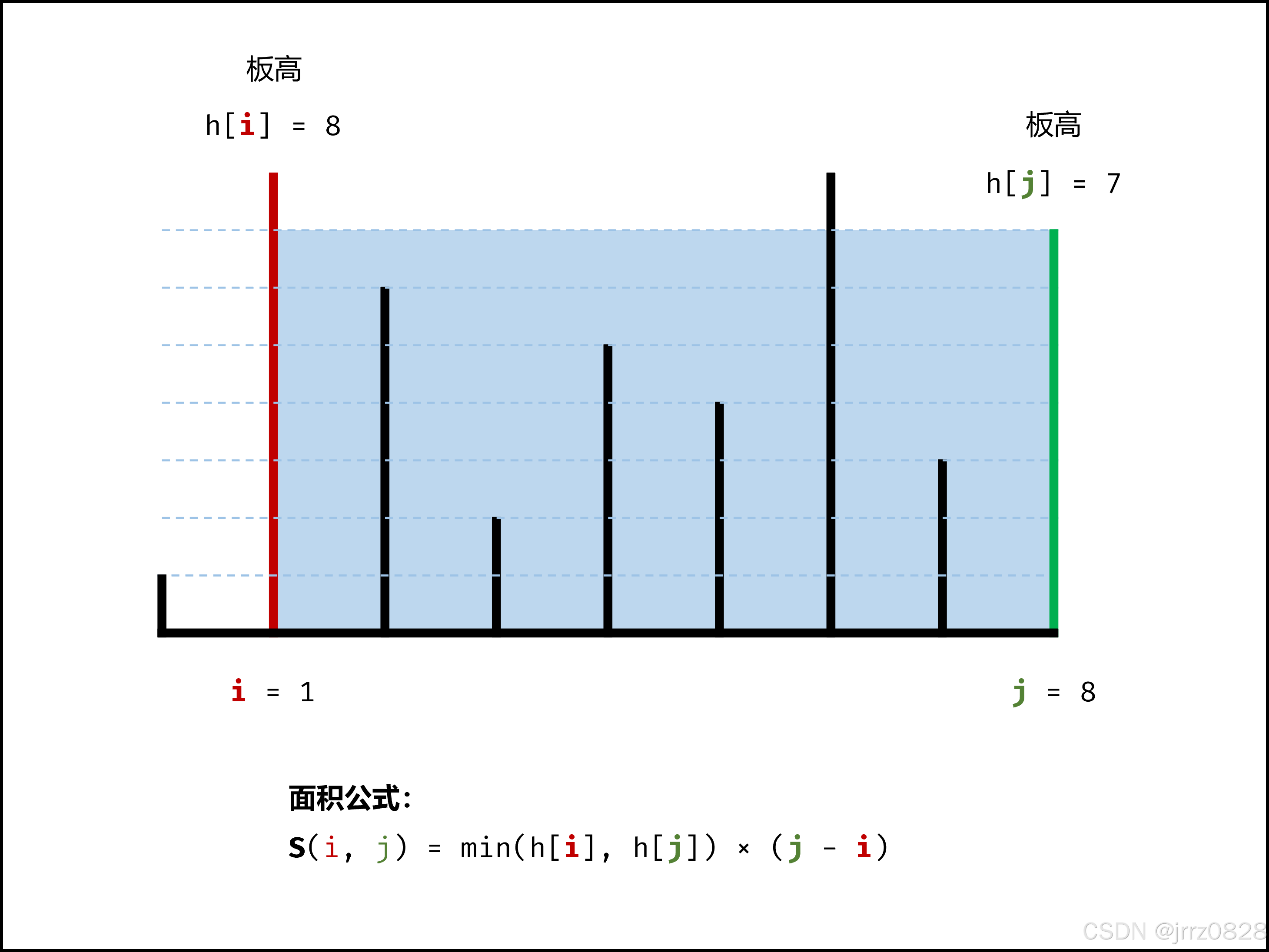Leetcode 热题100（二）【双指针】 Csdn博客