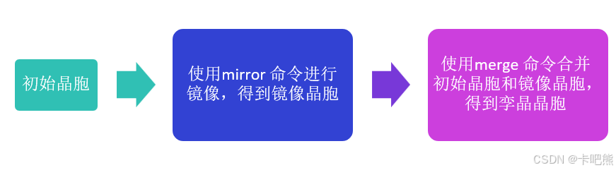 atomsk建模——孪晶建模的记录-CSDN博客