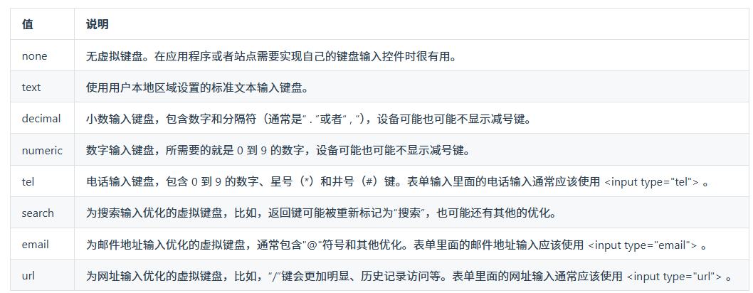 uniapp使用uview-plus框架的up-input组件控制键盘弹出及键盘类型-CSDN博客
