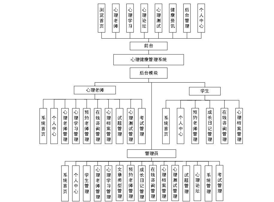 计算机毕业设计springboot心理健康管理系统 基于spring Boot的校园心理健康管理平台设计与实现 Spring Boot框架下