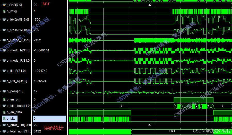 基于fpga的64qam帧同步系统verilog开发包含testbench高斯信道误码统计可设置snrfpga实现qam64 Csdn博客