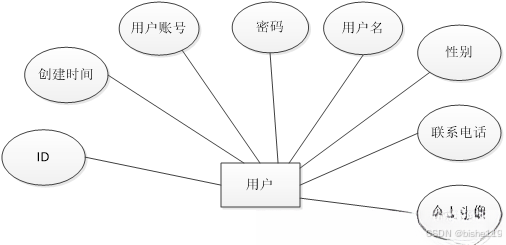 最新2024个人健康数据管理系统-小程序/安卓(SSM+uniapp)-JAVA.VUE(毕业设计+论文+开题报告+运行)-CSDN博客