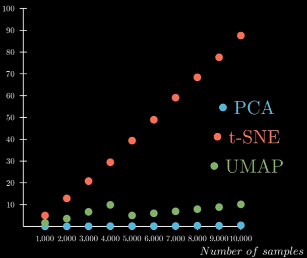 PCA+t-SNE+UMAP 数据降维 潜在空间可视化_umap可视化-CSDN博客