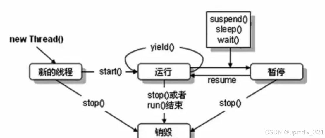 多线程编程中WaitForSingleObject的关键作用及使用方法详解-CSDN博客