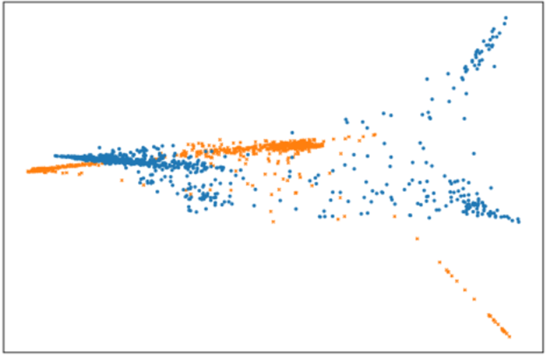 LogBERT: Log Anomaly Detection via BERT_bgl数据集-CSDN博客