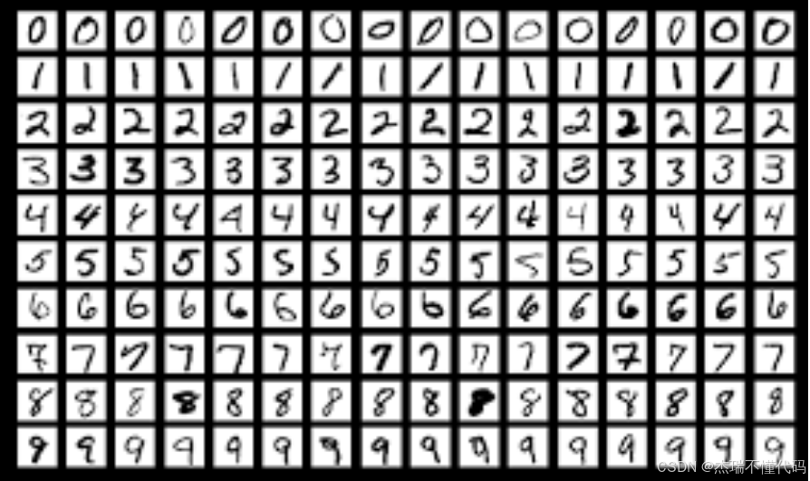 MNIST手写数据集，入门er的最爱_emnist 数据集旋转-CSDN博客