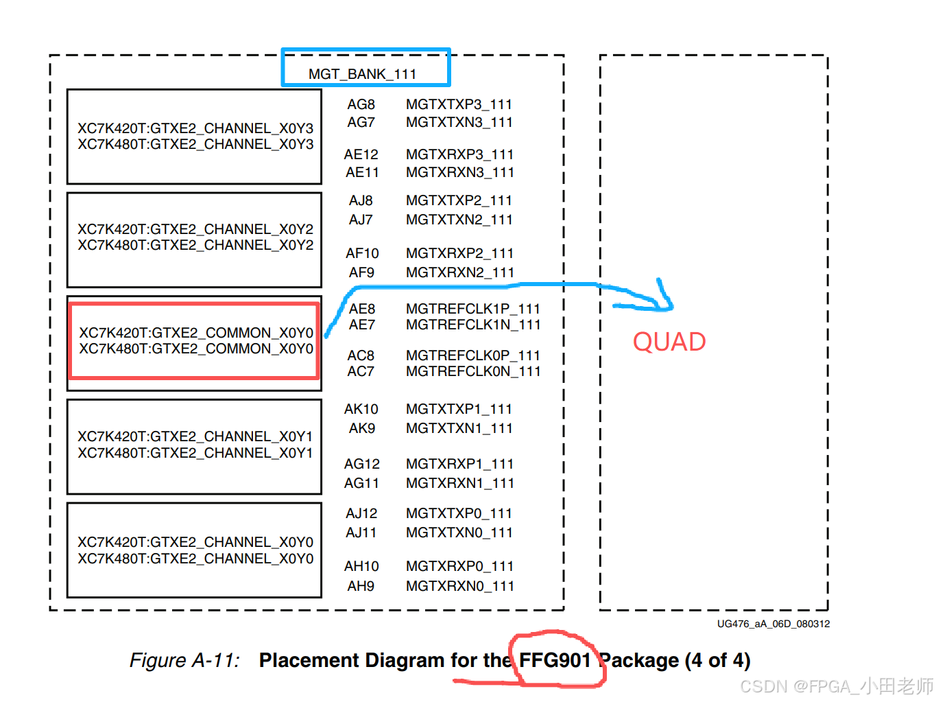 Xilinx Aurora 8B/10B IP核(3)：GT配置--逻辑Lanes vs 物理Quad-CSDN博客