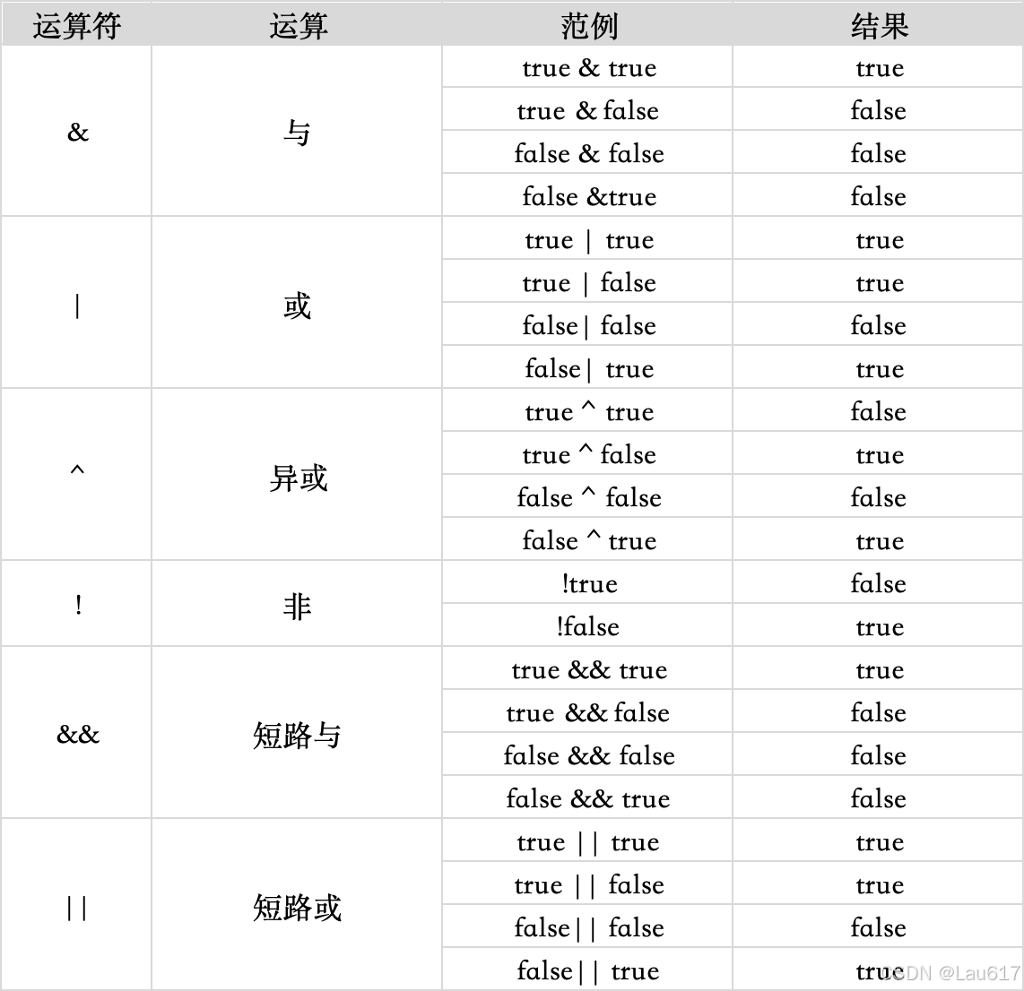 Java入门_java入门教学 cnds-CSDN博客