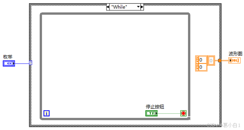 第二天 原来Labview语言结构也挺自然（2.3 循环结构）_labview while循环-CSDN博客