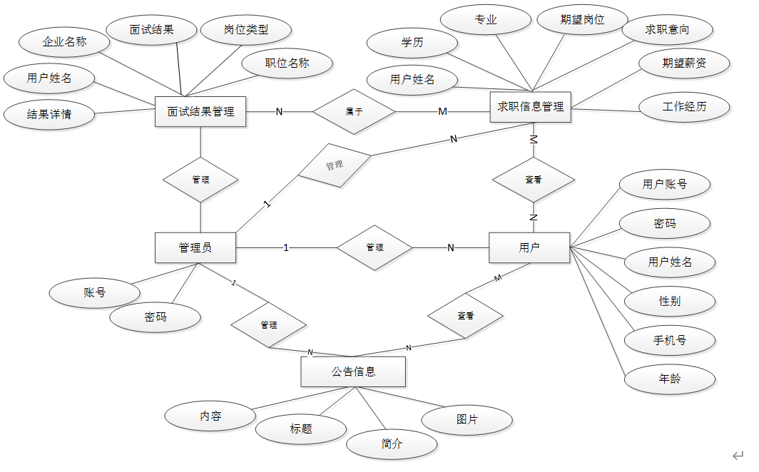 计算机毕业设计java基于java的人才招聘系统 Java 驱动的智能人才招聘管理系统设计与实现 基于 Springboot 的人才招聘信息化