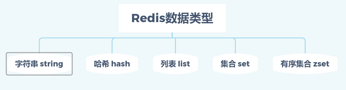 苍穹外卖day5 | Redis实现 】-CSDN博客