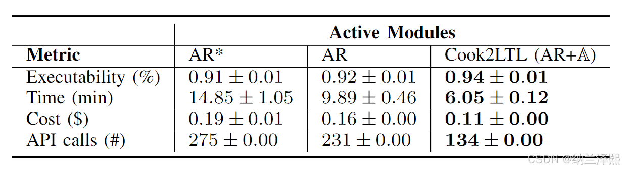 【论文精读】Cook2LTL：使用大型语言模型将烹饪食谱翻译成 LTL 公式_ltl公式 数据集-CSDN博客
