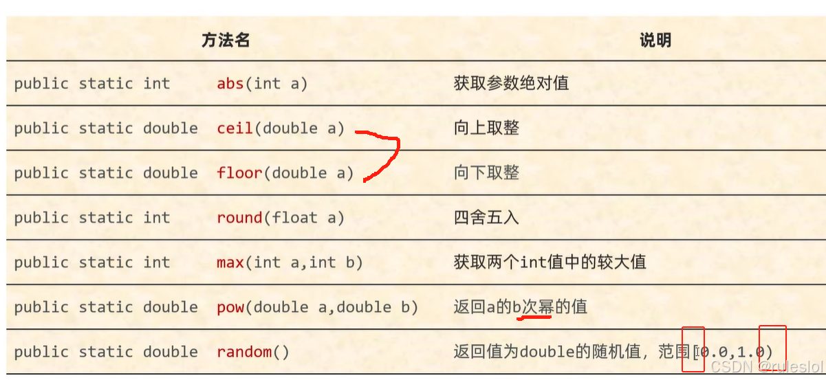 Java基础概念29:常见api Math以下都是math类的常用方法其中用于返回随机数的方法是哪个 Csdn博客