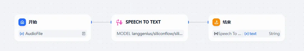 使用Dify搭建音频文件转文本工作流_dify speech to text-CSDN博客