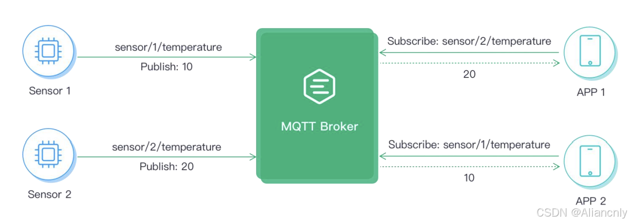MQTT协议简介_mqtts-CSDN博客