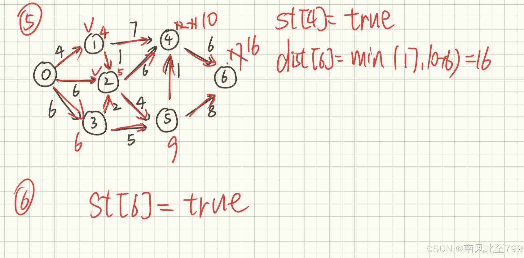 Dijkstra算法求最短路_dijkstra如何求最短路的过程-CSDN博客