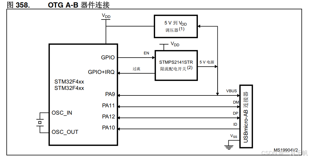 STM32CubeMX教程 USB_HOST - 使用FatFs文件系统读写U盘_stm32 usb host-CSDN博客