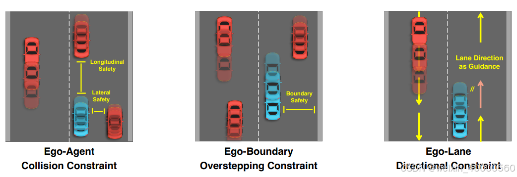 【自动驾驶端到端3：VAD: Vectorized Scene Representation for Efffcient Autonomous Driving】_vad算法 自动驾驶-CSDN博客