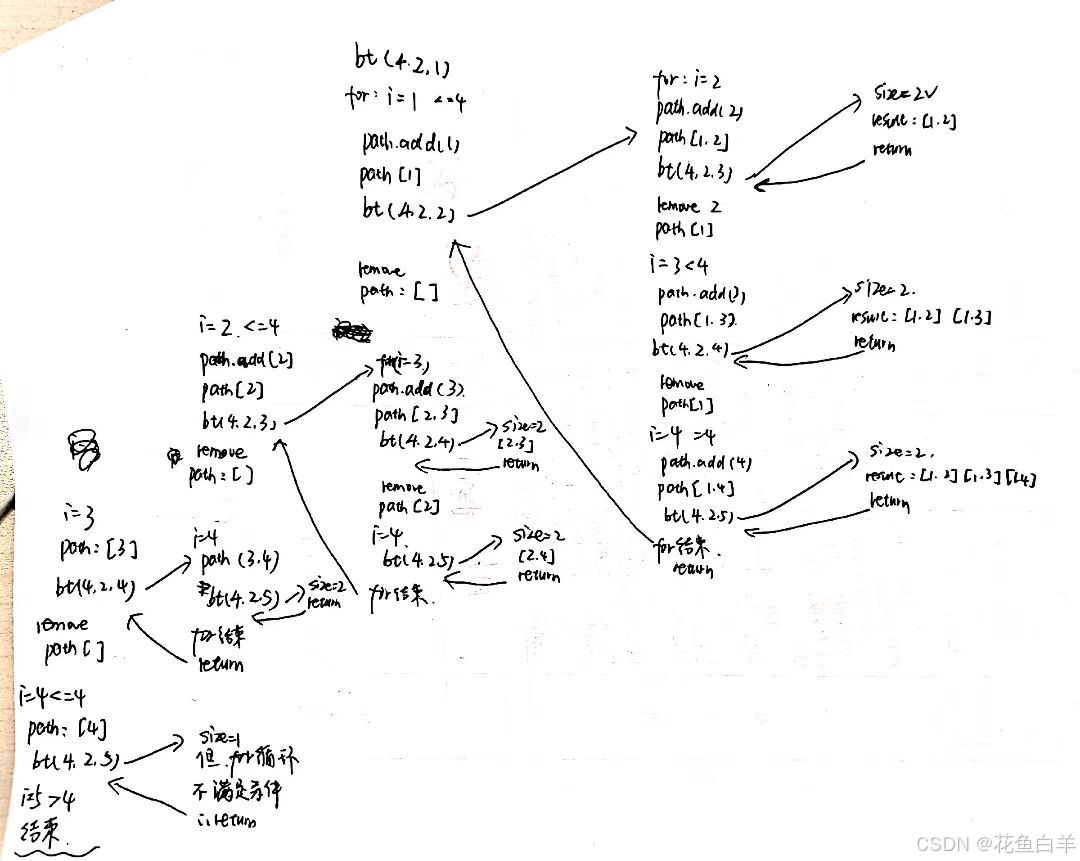 代码随想录刷题day46|（回溯算法篇）77.组合-CSDN博客