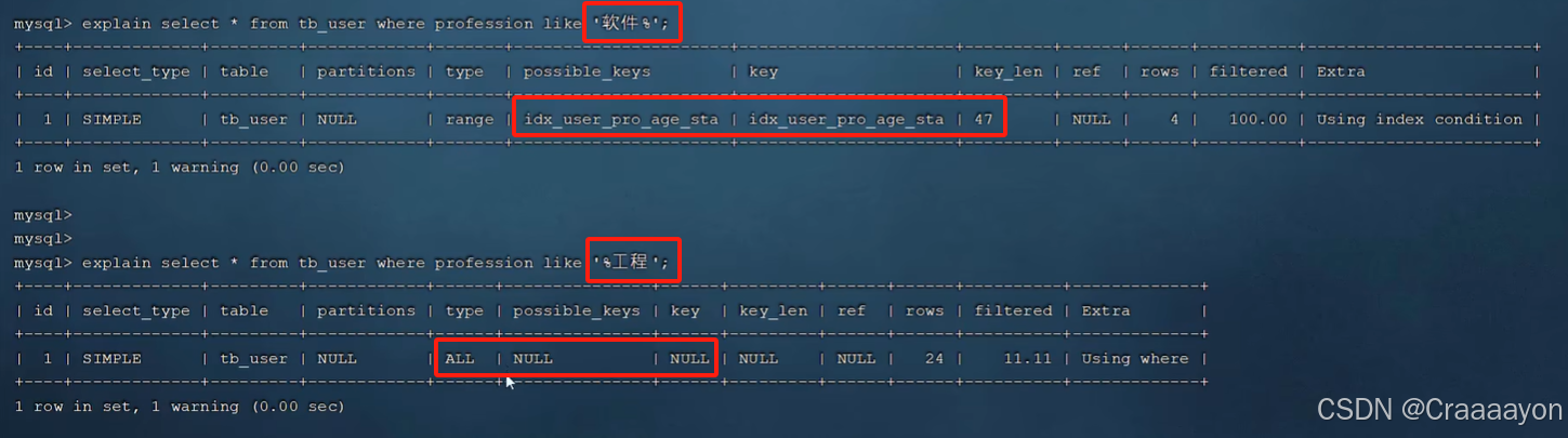 Mysql数据库 索引详细，附图mysql索引数据结构 Csdn博客