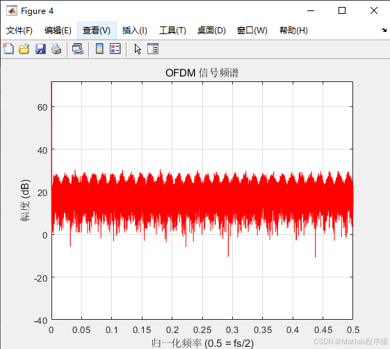 【MATLAB源码-第278期】基于matlab的ACO-OFDM系统仿真，输出误码率曲线图、时域频域图和子载波分离时域图。-CSDN博客