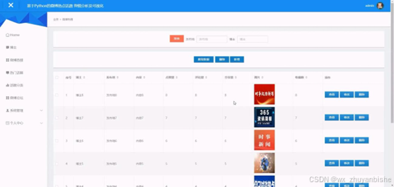 计算机毕业设计之基于python的微博热点话题 舆情分析及可视化微博热搜数据预处理综合实验 Csdn博客