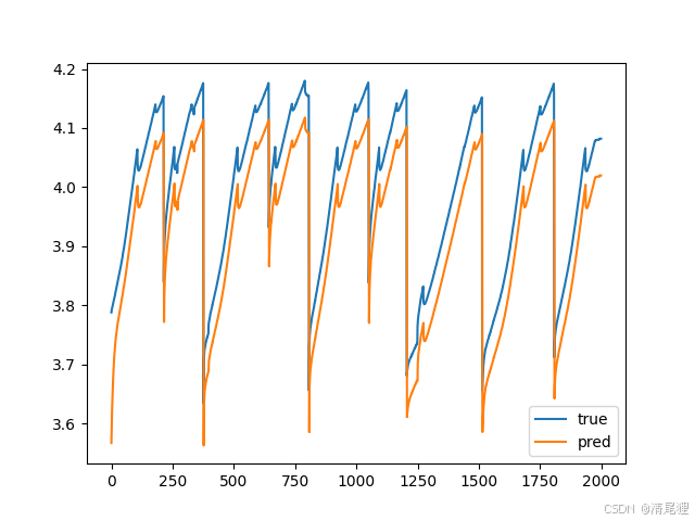 model.fit不支持ndarry：Failed to convert a NumPy array to a Tensor (Unsupported object type float ...