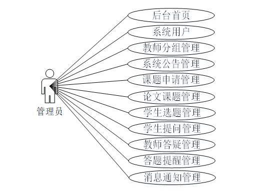 springboot毕业论文选题系统---附源码12698-CSDN博客