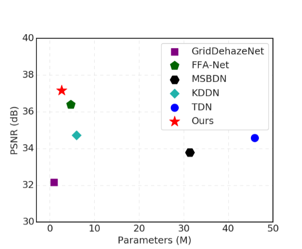 AECR论文的笔记-CSDN博客