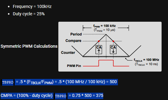 C2000控制外设（1） — EPWM_c2000 epwm-CSDN博客
