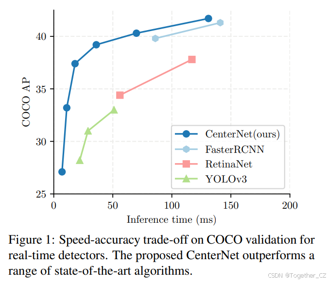 Objects as Points——对象即点-CSDN博客