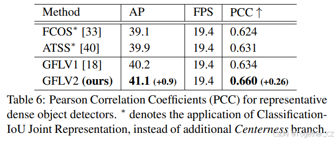 Generalized Focal Loss V2: 学习可靠的定位质量估计用于密集目标检测-CSDN博客