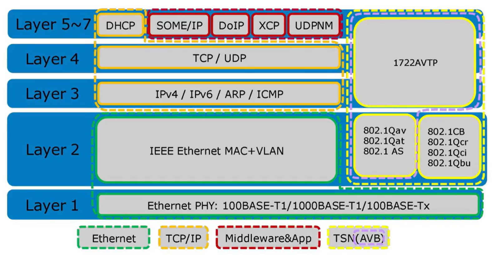 汽车电子电器架构演变之面向服务的架构SOA与SOME/IP_someip soa-CSDN博客