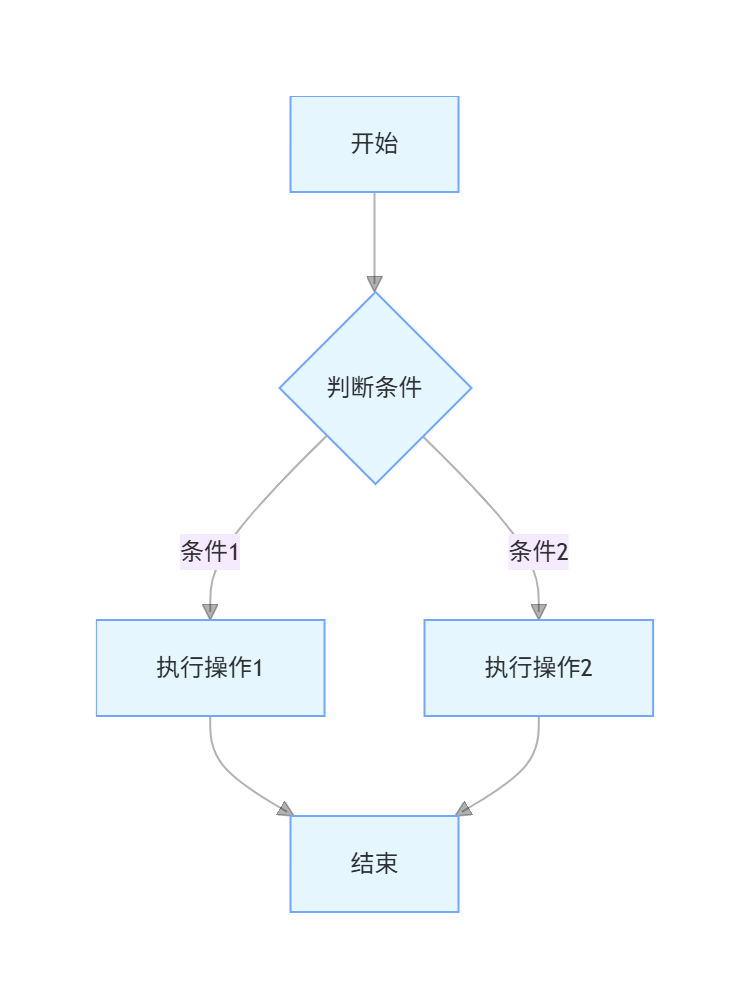 文本绘图工具_mermaid csdn-CSDN博客