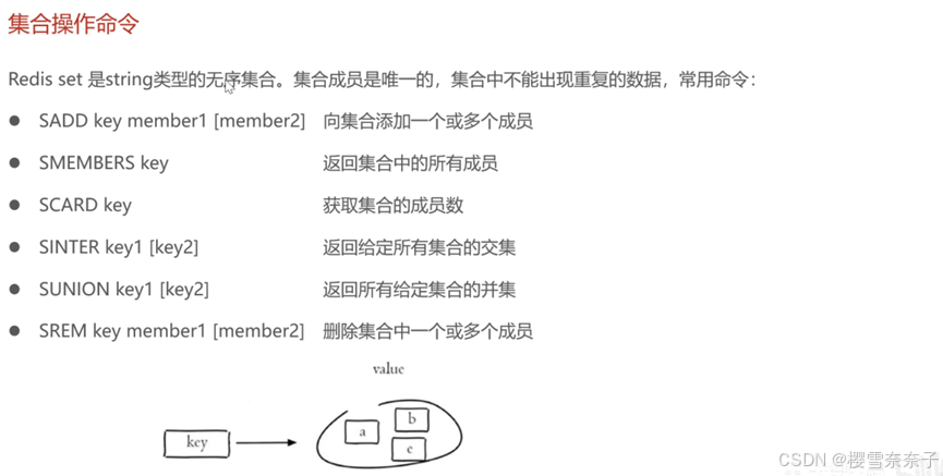 Redis + HttpClient + Spring Task + Vue_redis+spring task-CSDN博客