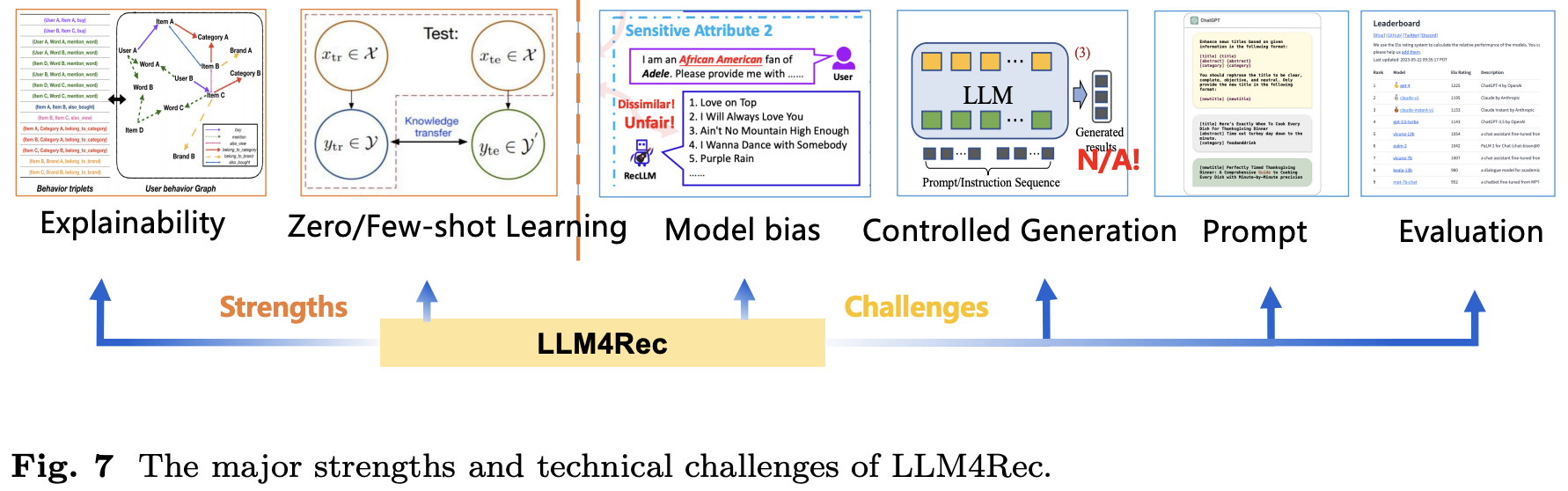 LLM-＞Rec论文综述：A Survey on Large Language Models for Recommendation-CSDN博客