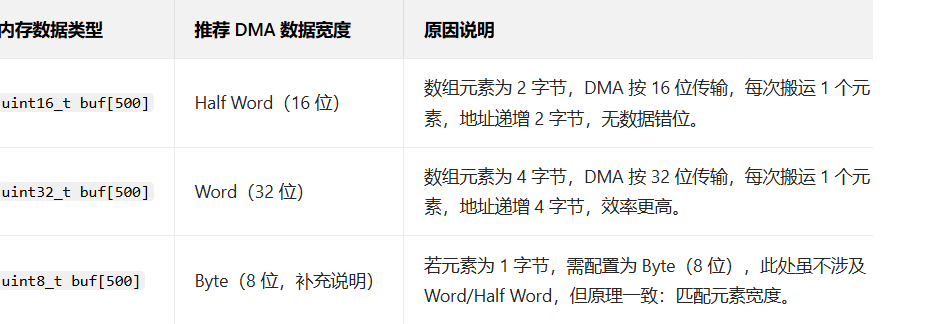 STM32：ADC+DMA的CubeMX实现_stm32cube adc dma-CSDN博客
