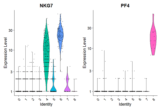 单细胞基础分析（Seurat包）_seurat单细胞分析-CSDN博客