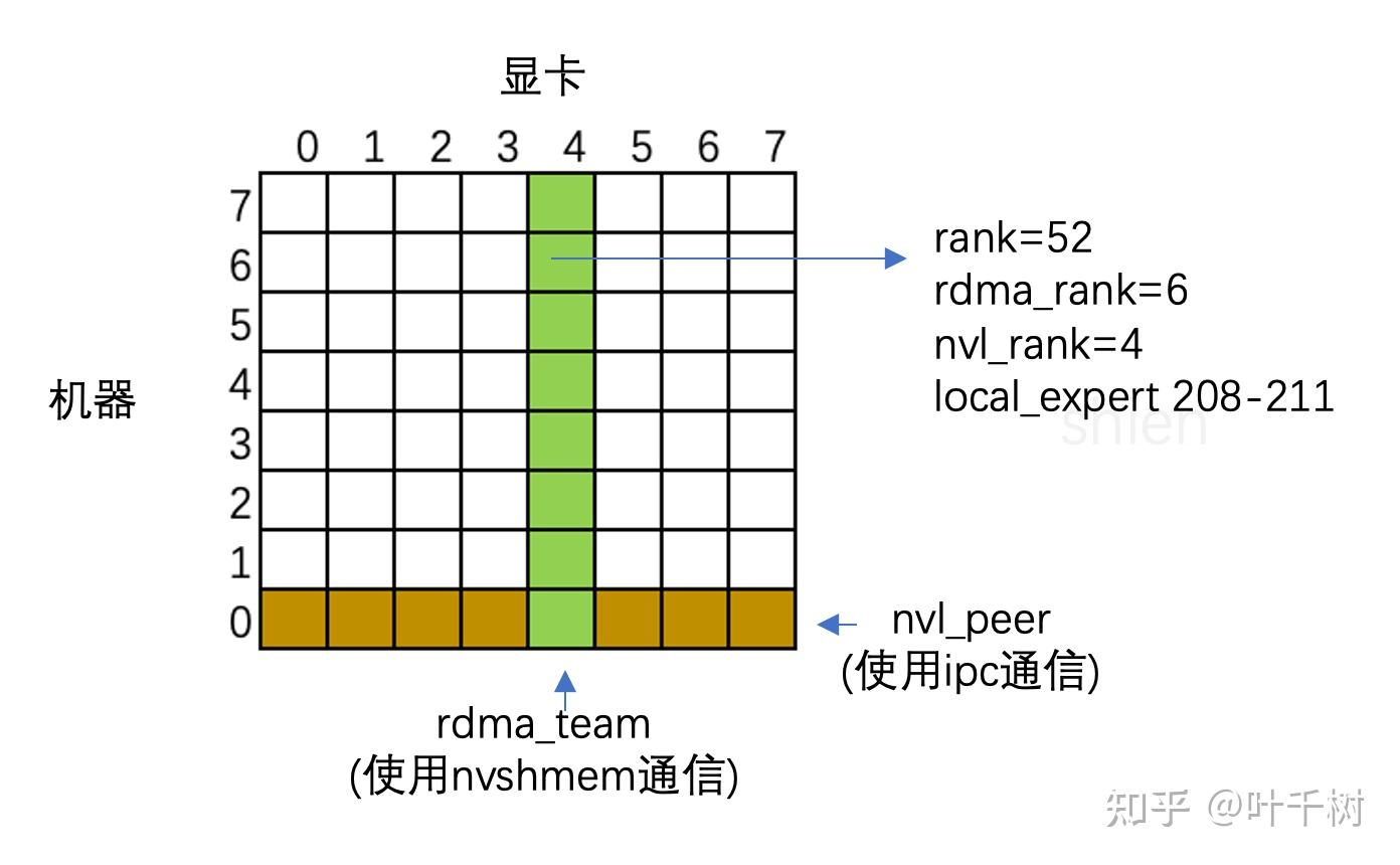 DeepEP InterNode-CSDN博客