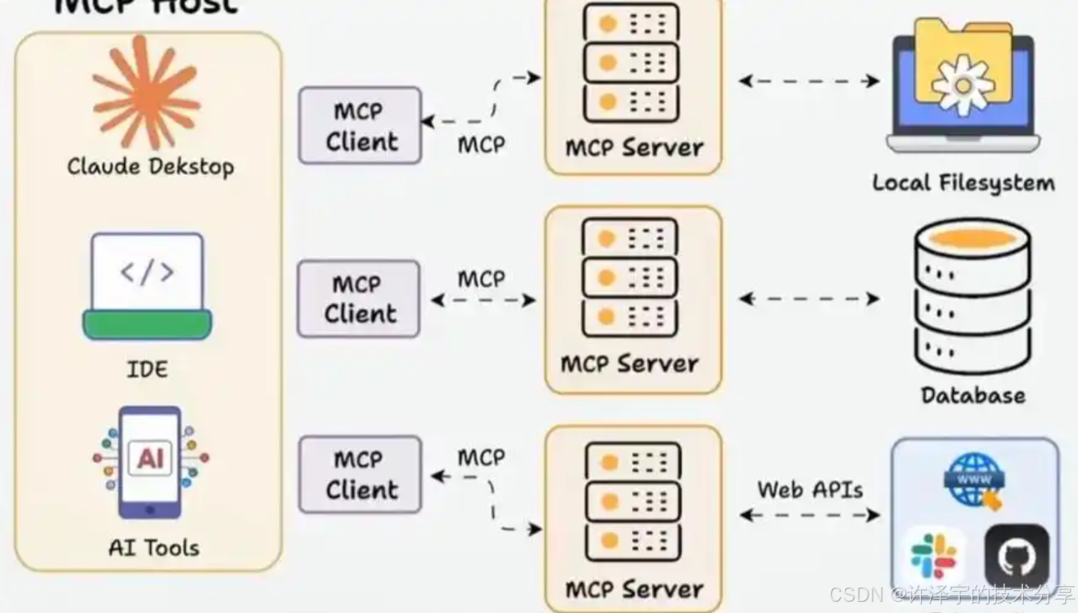 MCP Inspector：AI开发者的“显微镜”，让你的MCP服务器无所遁形！-CSDN博客