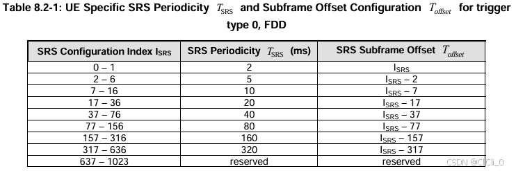 07 - LTE srs 资源的简要说明-CSDN博客