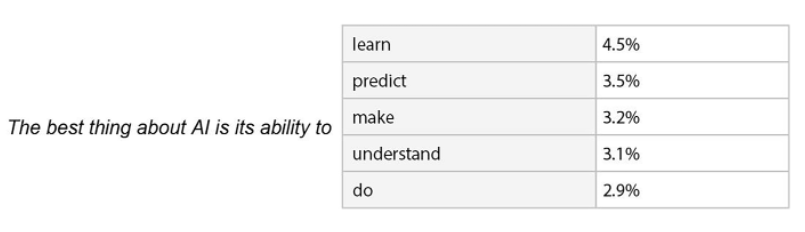大模型生成文本的底层逻辑：Token与Embedding技术全解析_670m的embedding模型token有多少-CSDN博客