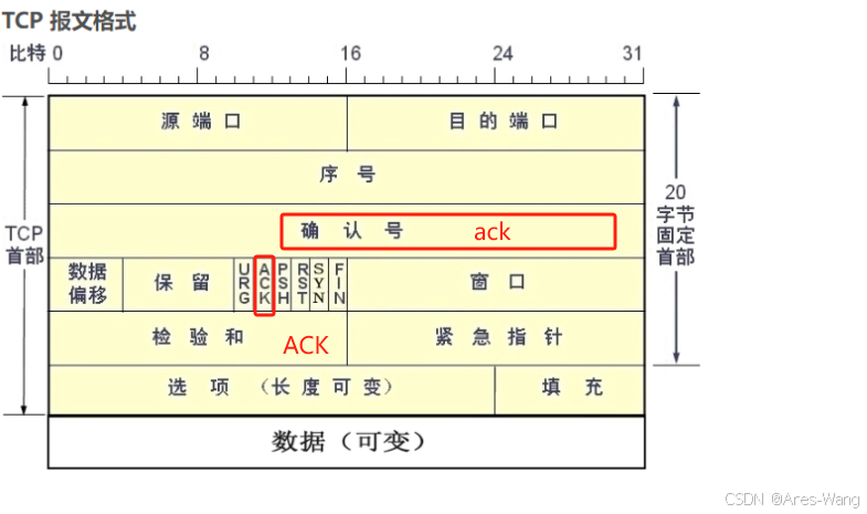TCP/IP参考模型之http协议分层，三次握手、四次挥手 TCP/UDP、Socket_tcp可以拆分为四次握手么-CSDN博客