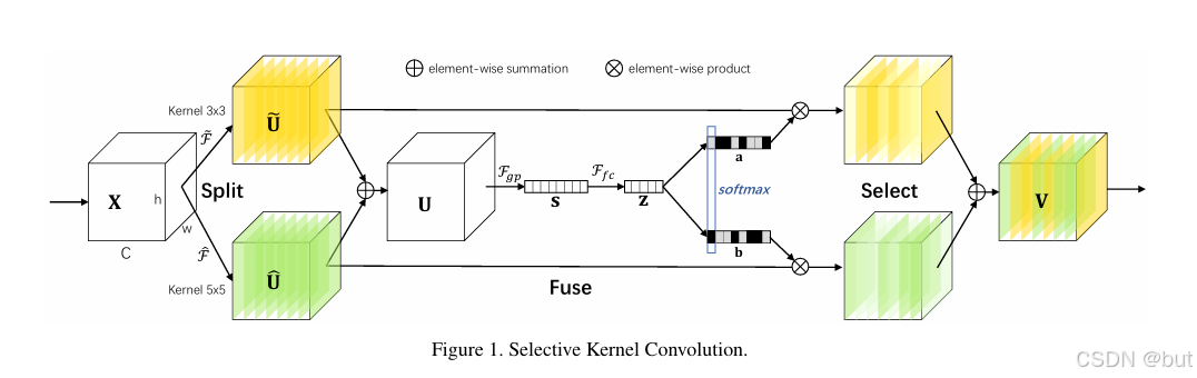 GCNet: Non-local Networks Meet Squeeze-Excitation Networks and Beyond论文 ...
